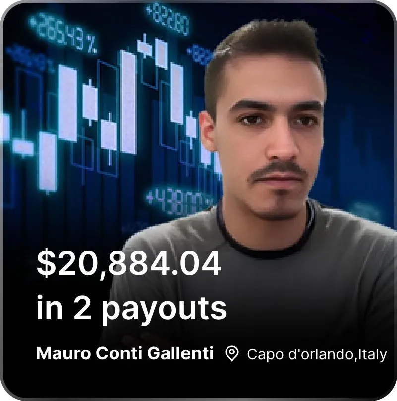 The Most Transparent Forex Prop Firm | Hola Prime